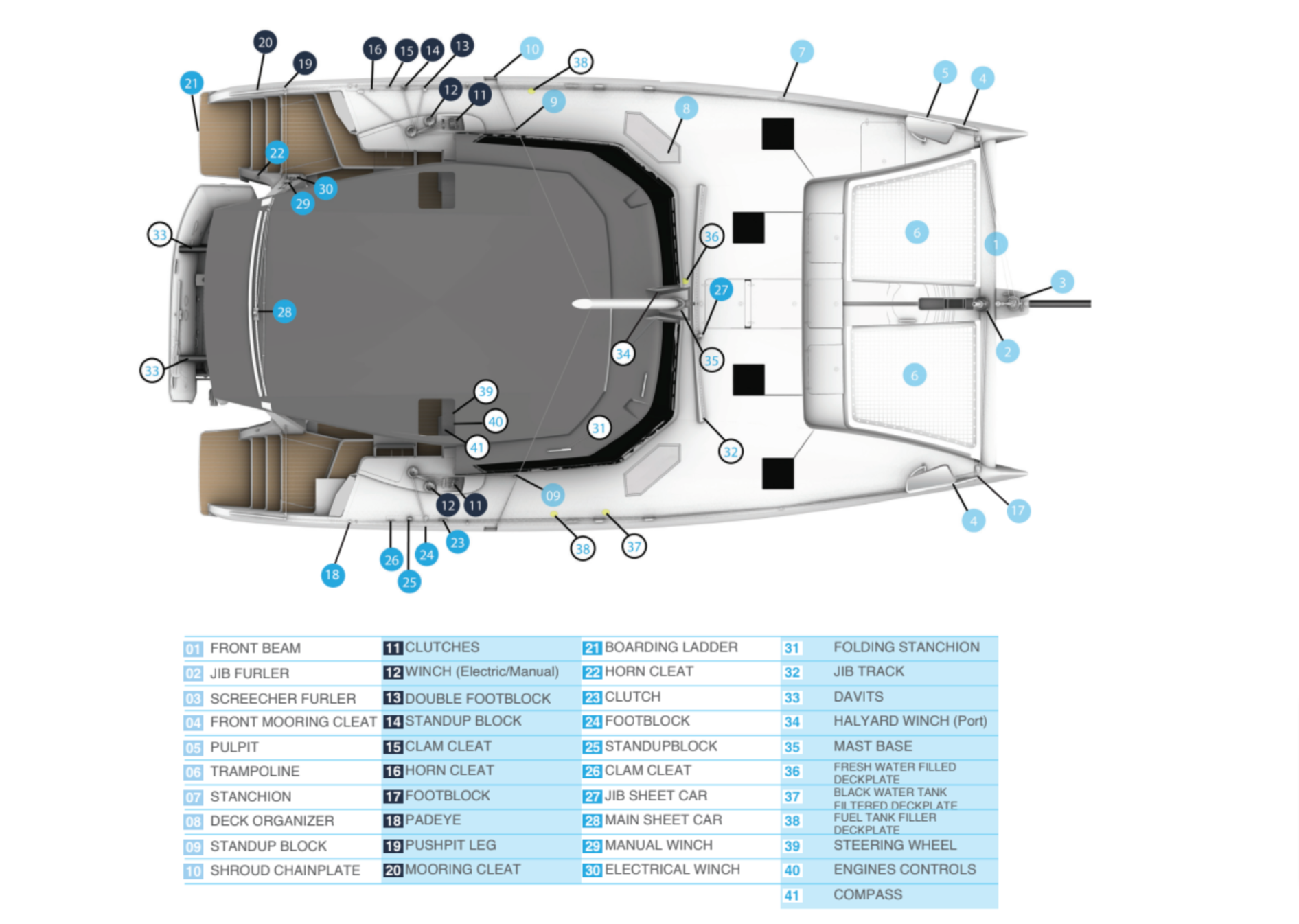 Is there a layout for the deck gear? Where will the reefing lines be ...