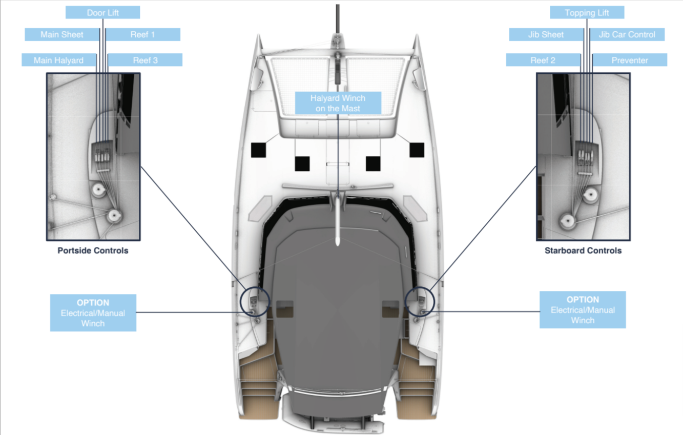Is there a layout for the deck gear? Where will the reefing lines be ...