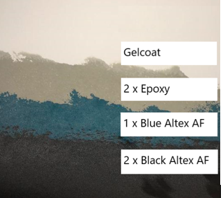 What type of antifoul is used on my 1370 hull and Saildrive Leg ...