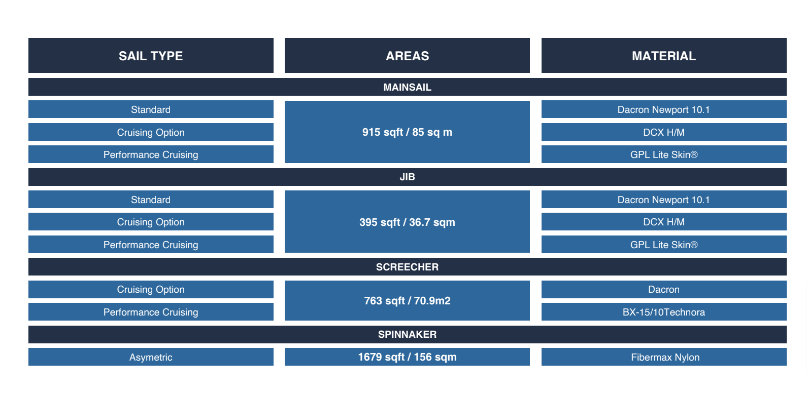 What are the sail cloth options? – Seawind Knowledge Centre