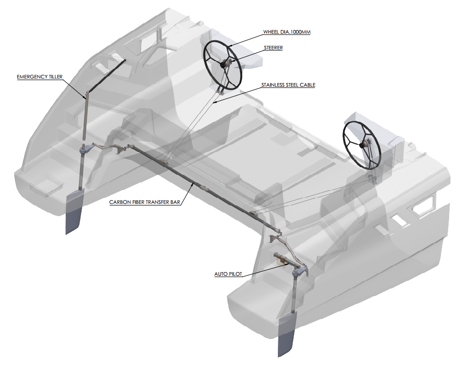 How is the steering setup on the 1370 and is there an emergency tiller ...